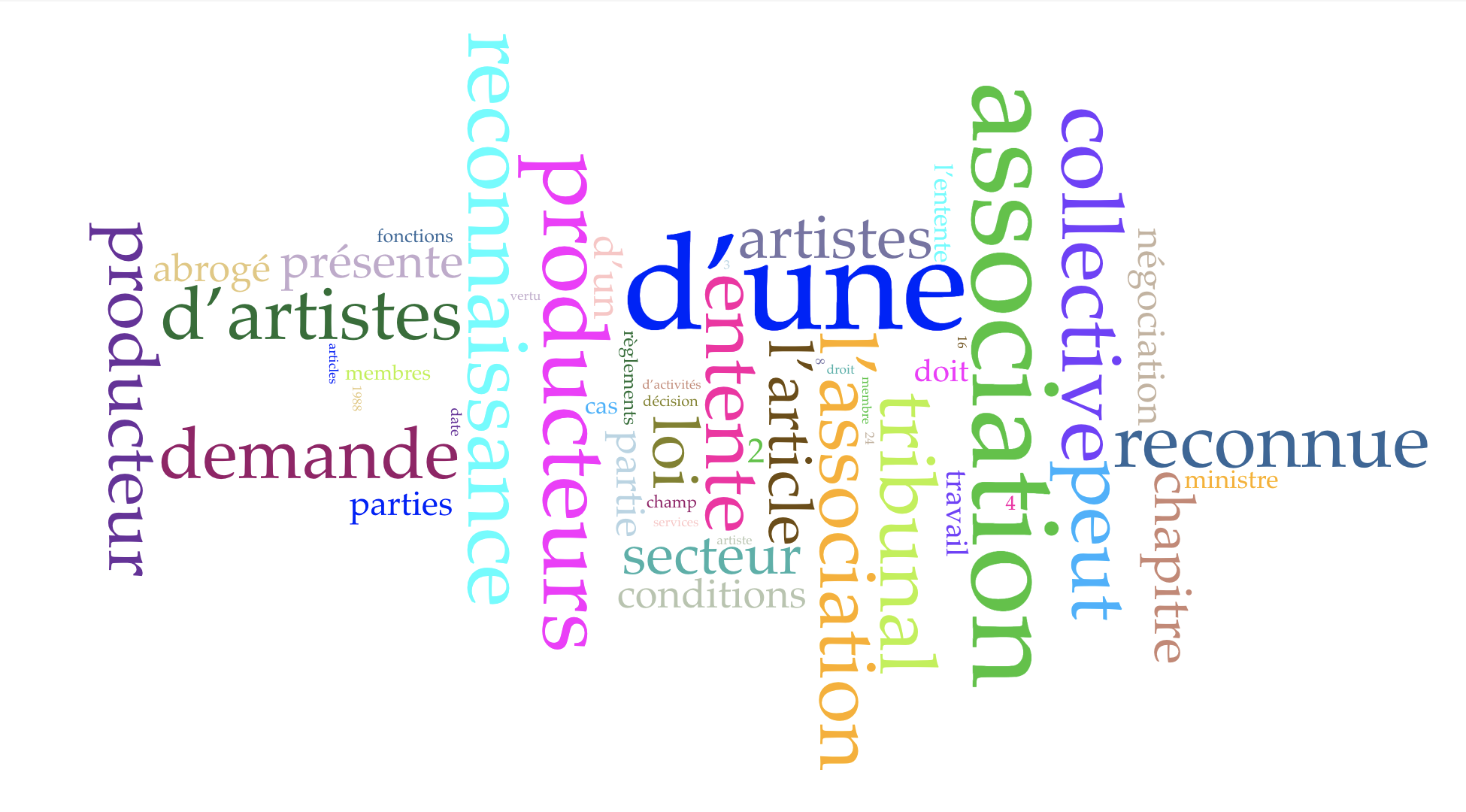 Éléments sur la Loi sur le statut professionnel de l’artiste ...